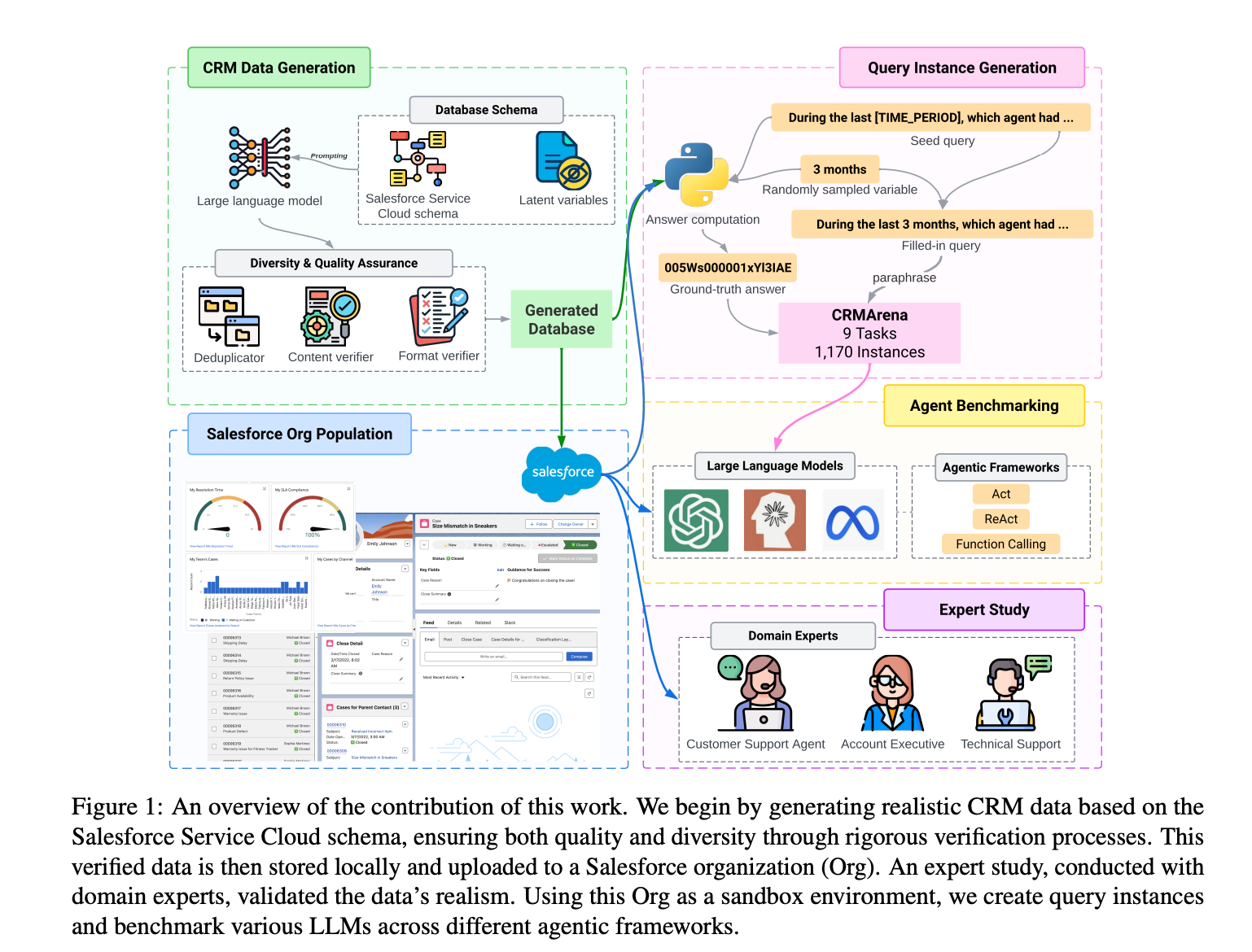 Is Your LLM Agent Enterprise-Ready? Salesforce AI Research Introduces CRMArena: A Novel AI ...